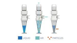 Coriolis+ Microbial Air Sampler - Bertin Technologies