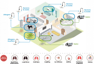 Allergen detector - Monitoring for the presence of airborne allergens