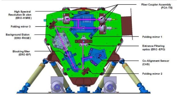 EarthCARE mission: 4 opto-mechanical subsystems from Bertin Technologies go into space - Bertin ...