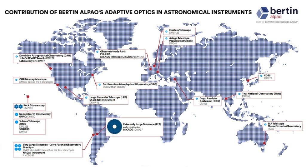 Adaptive optics - Bertin Technologies