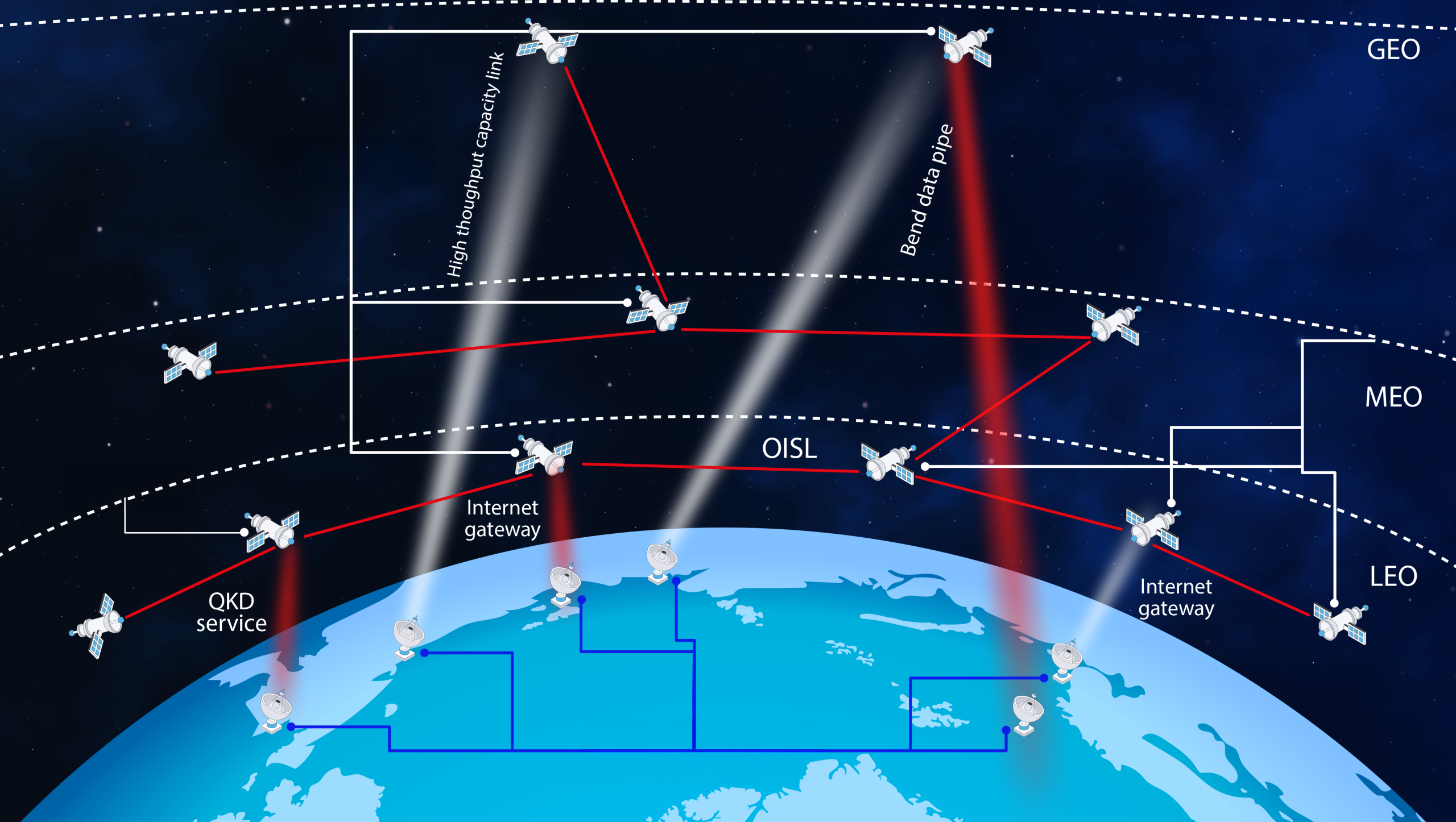 Optical Communication - Bertin Technologies