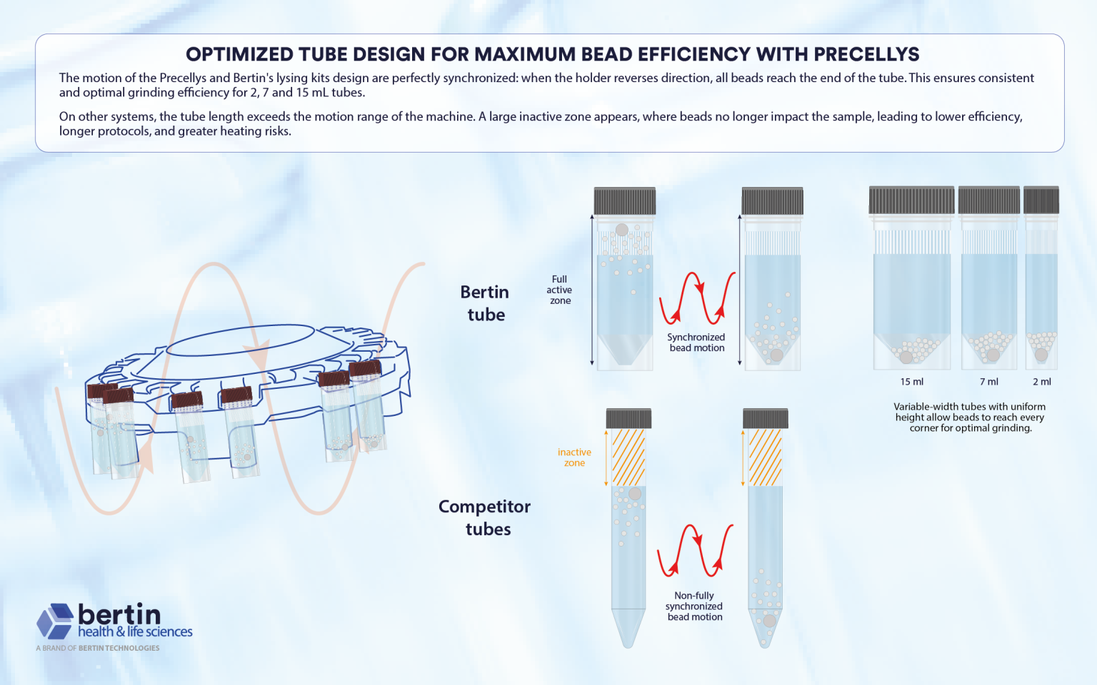 Tube design matters: why active zone optimization changes everything